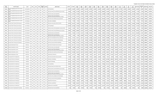 Eamcet Colleges closing Ranks_Modulus'.pdf