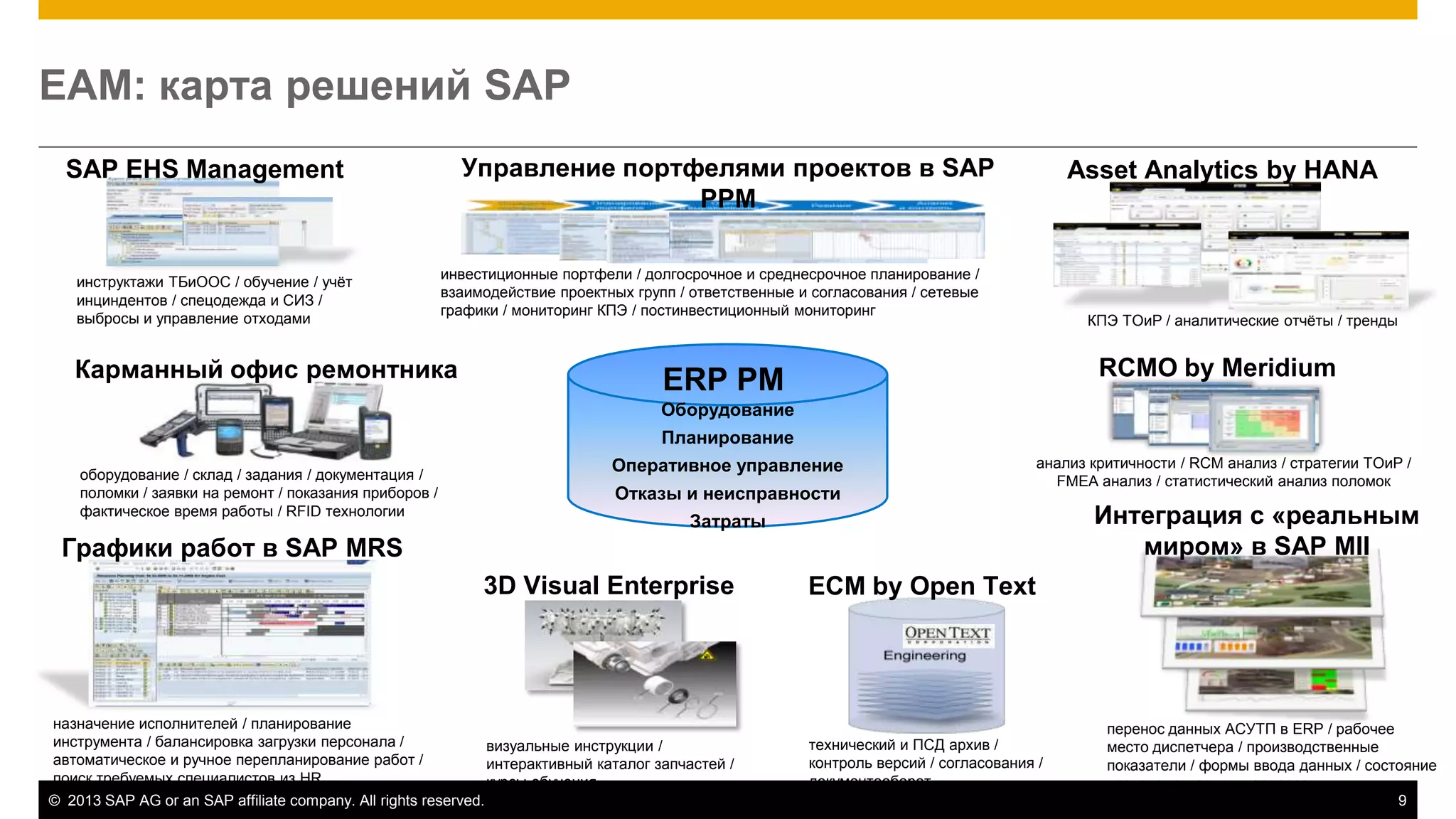 Eam conference at_ugmk_tsyganchuk_ver02.pptx