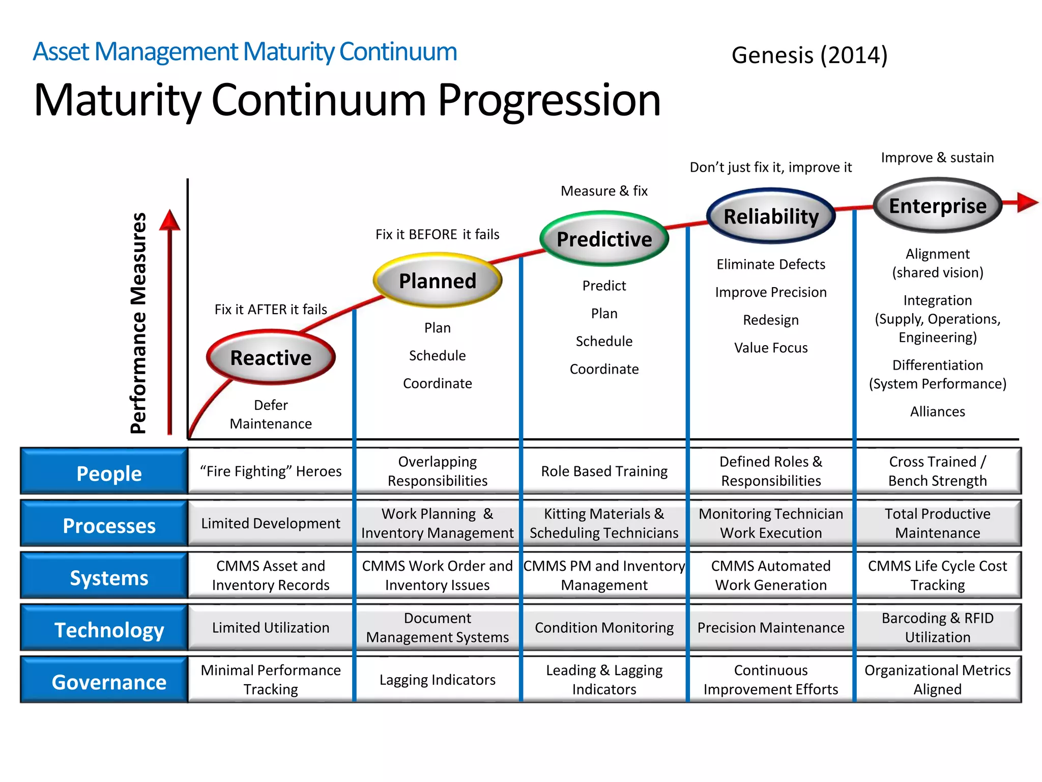 EAM Continuum | PDF