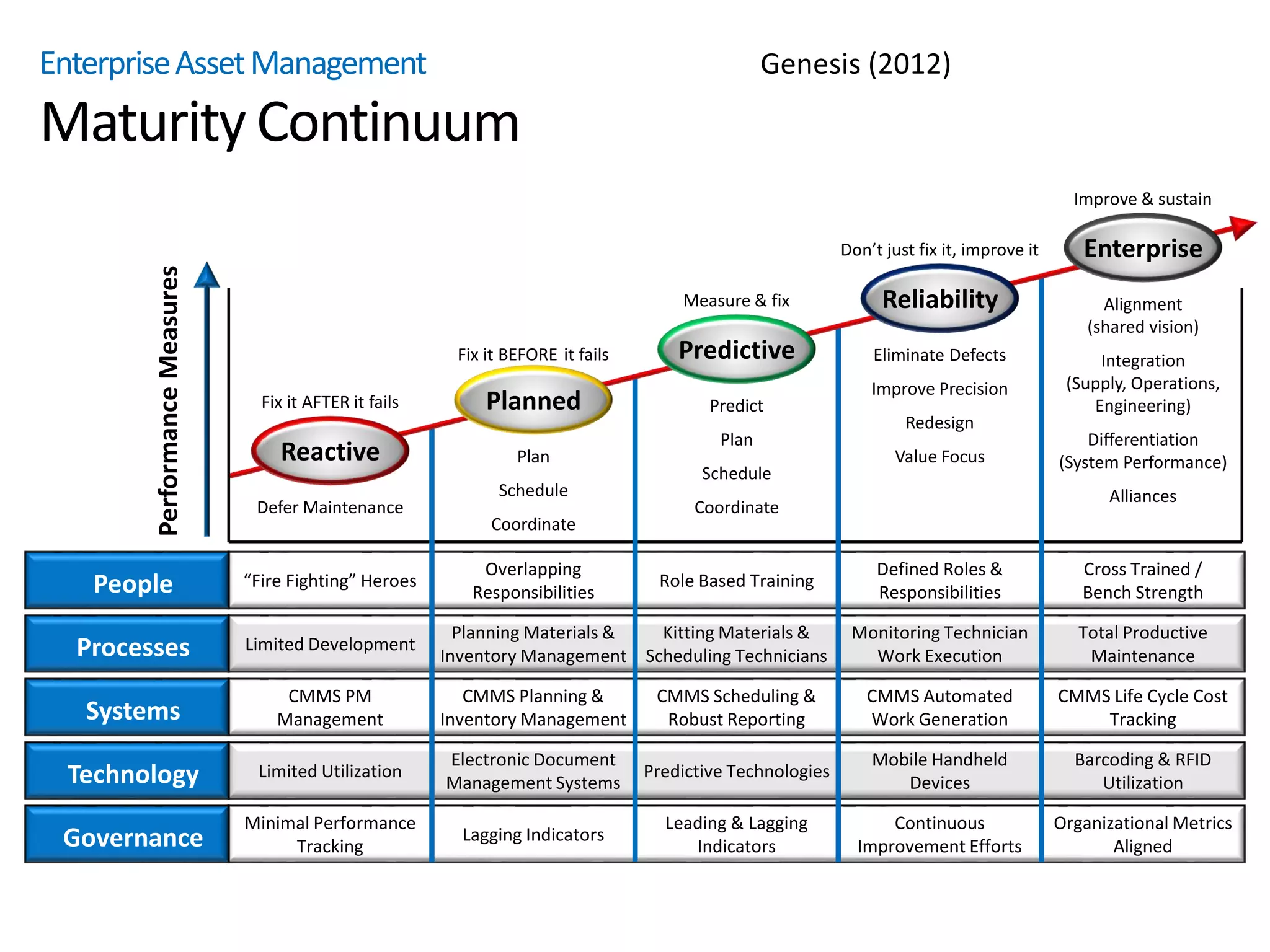 EAM Continuum | PDF