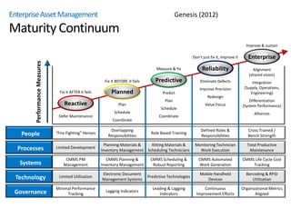 EAM Continuum | PDF