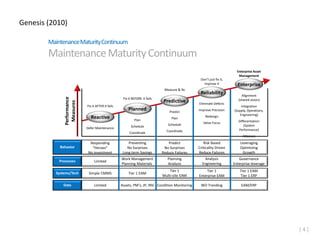 EAM Continuum | PDF