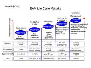 EAM Continuum | PDF