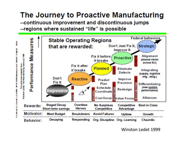 EAM Continuum | PDF | Business | Business and Finance