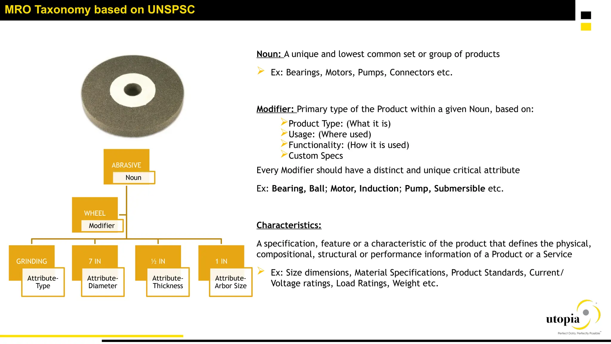 Enterprise Asset Management Overview with examples | PPTX