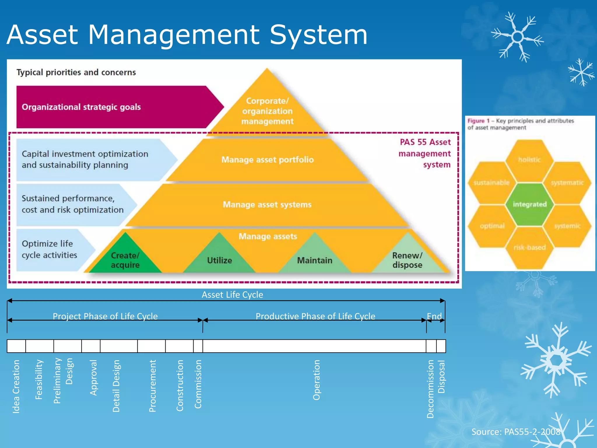 Asset Management Presentation | PPTX