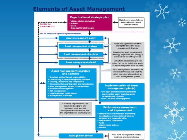 Asset Management Presentation | PPTX