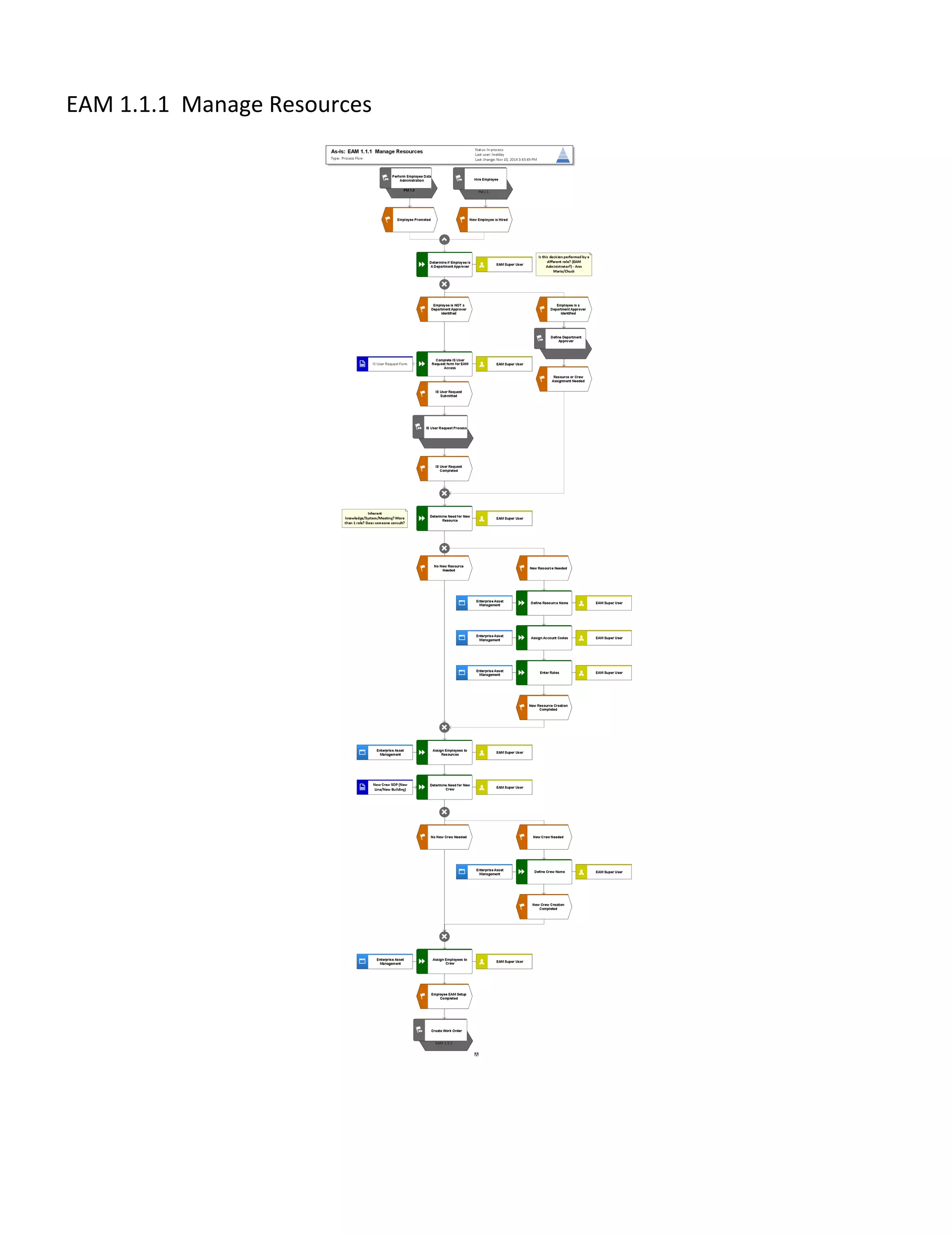 Eam process models | PDF | Business | Business and Finance
