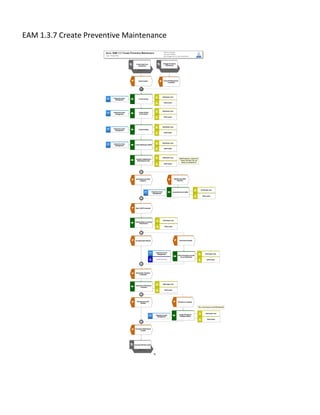 Eam process models | PDF | Business | Business and Finance