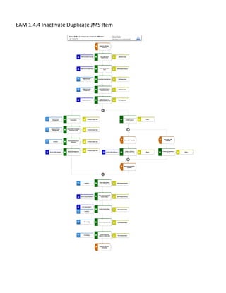 Eam process models | PDF