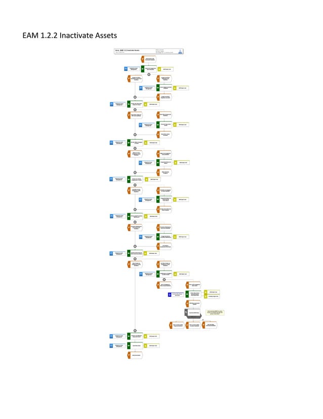 Eam process models | PDF | Business | Business and Finance