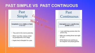 Past simple and past Continuos tenses uses. | PPT
