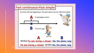 Past simple and past Continuos tenses uses. | PPT