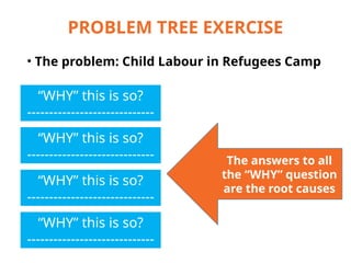 eams-PD-C4D-Knowledge UNICEF-Community Engagement Materials ...