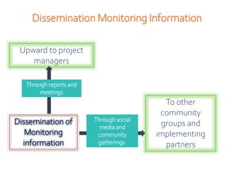eams-PD-C4D-Knowledge UNICEF-Community Engagement Materials ...