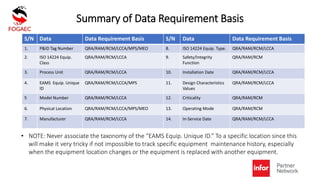 EAMS equipment master data | PPTX