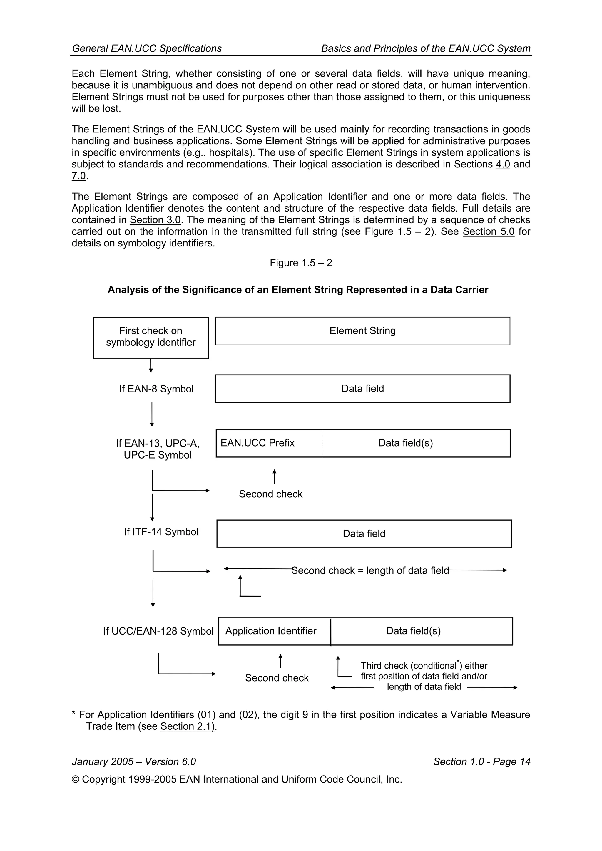 EAN.UCC Basic and Principal | PDF