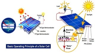 TYPES OF SOLAR ENERGY HARVESTING TECHNIQUES | PPT