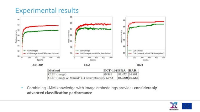 Exploiting LMM based knowledge for image classification tasks | PPTX | Graphics Software ...
