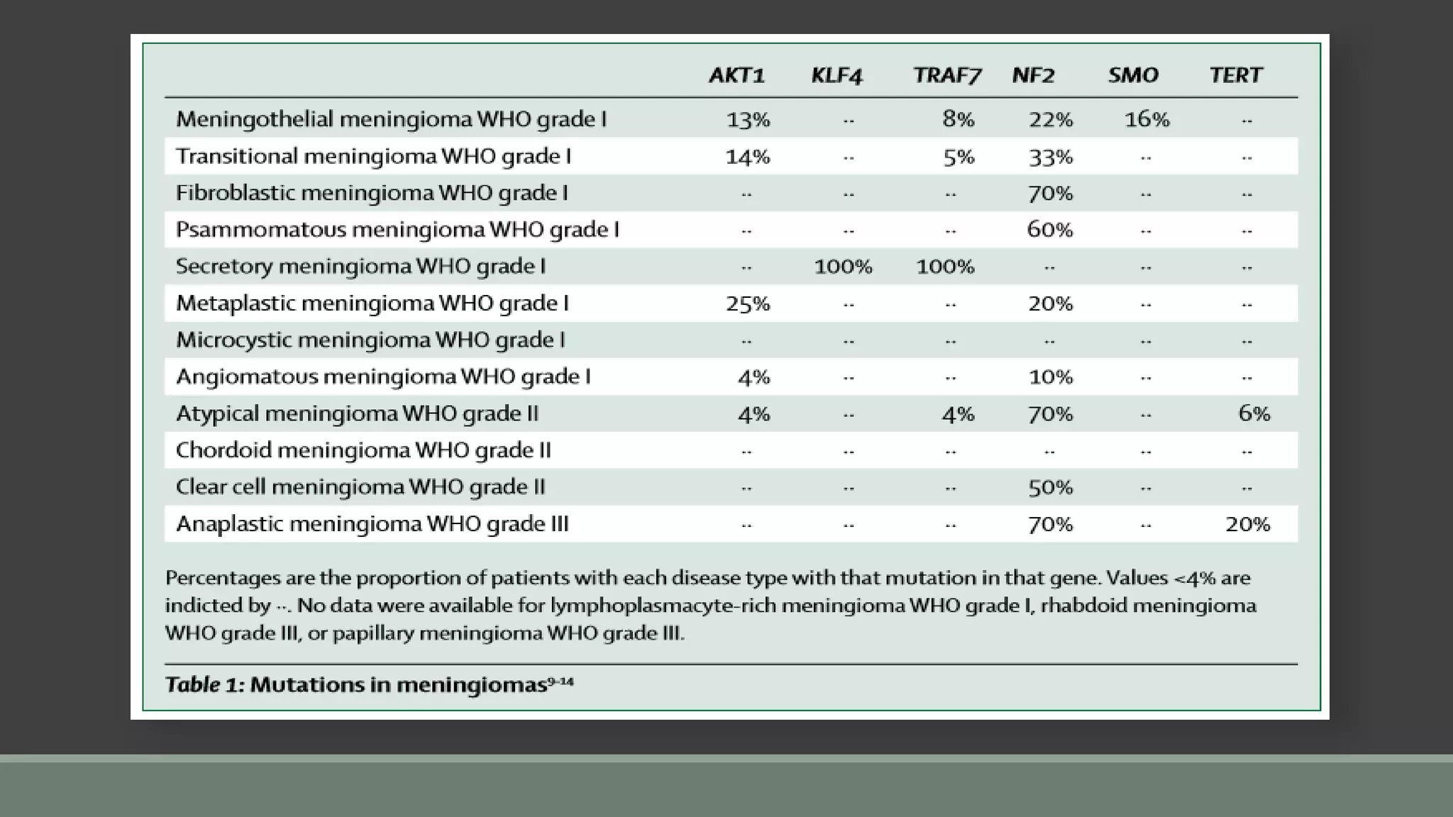 EANO GUIDELINES FOR MANAGEMENT OF MENINGIOMA | PPTX