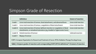 EANO GUIDELINES FOR MANAGEMENT OF MENINGIOMA | PPTX