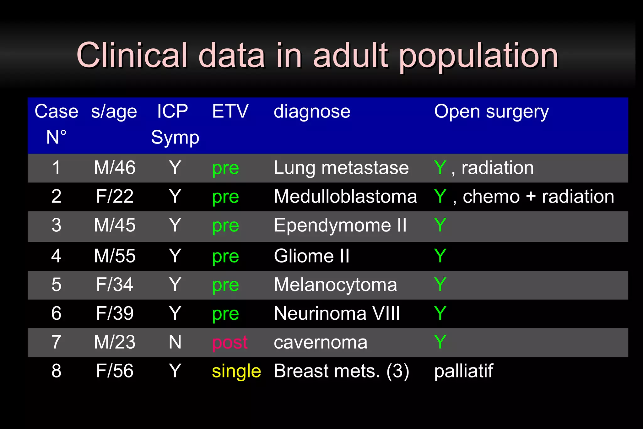 The role of neuro endoscopy | PPT