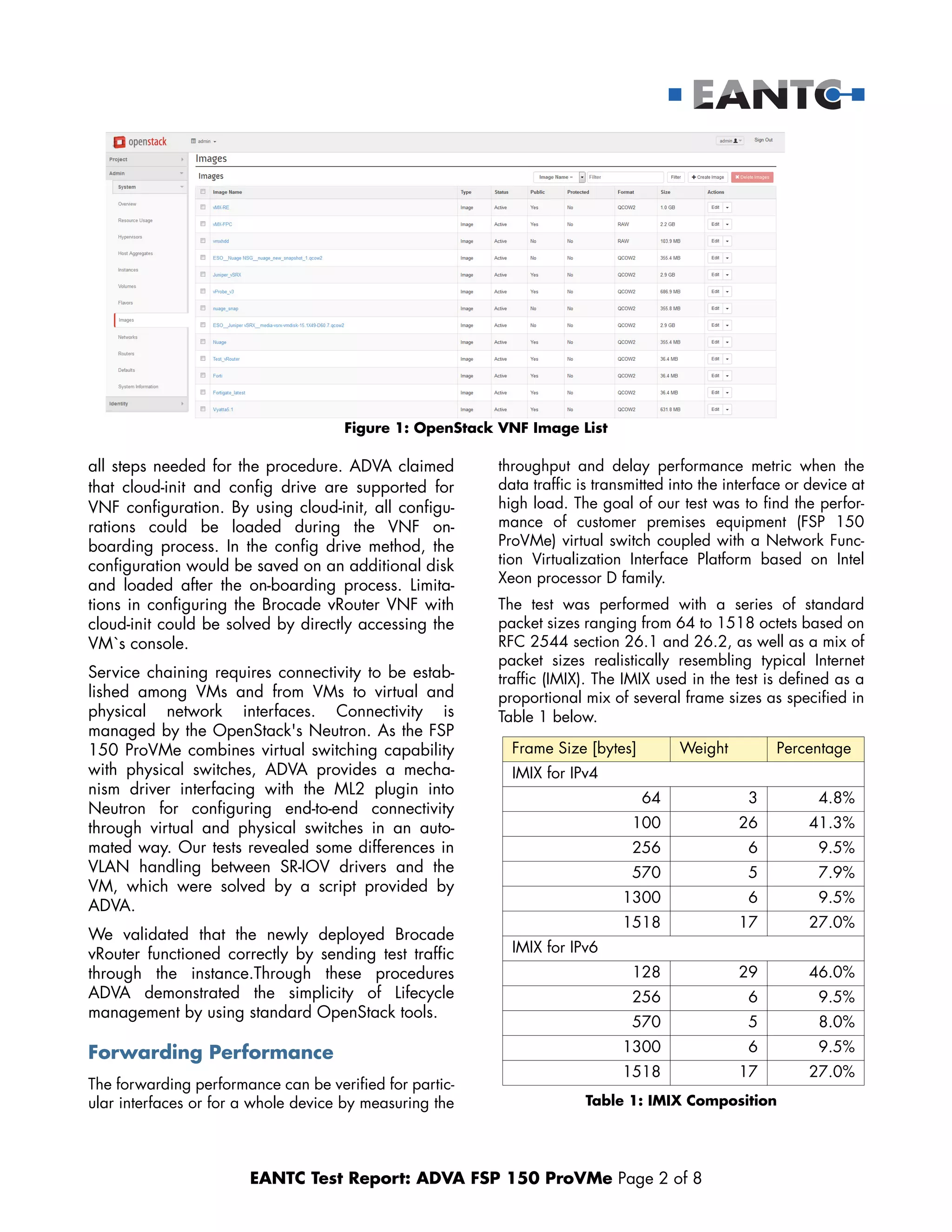 EANTC Test Report: ADVA FSP 150 ProVMe | PDF