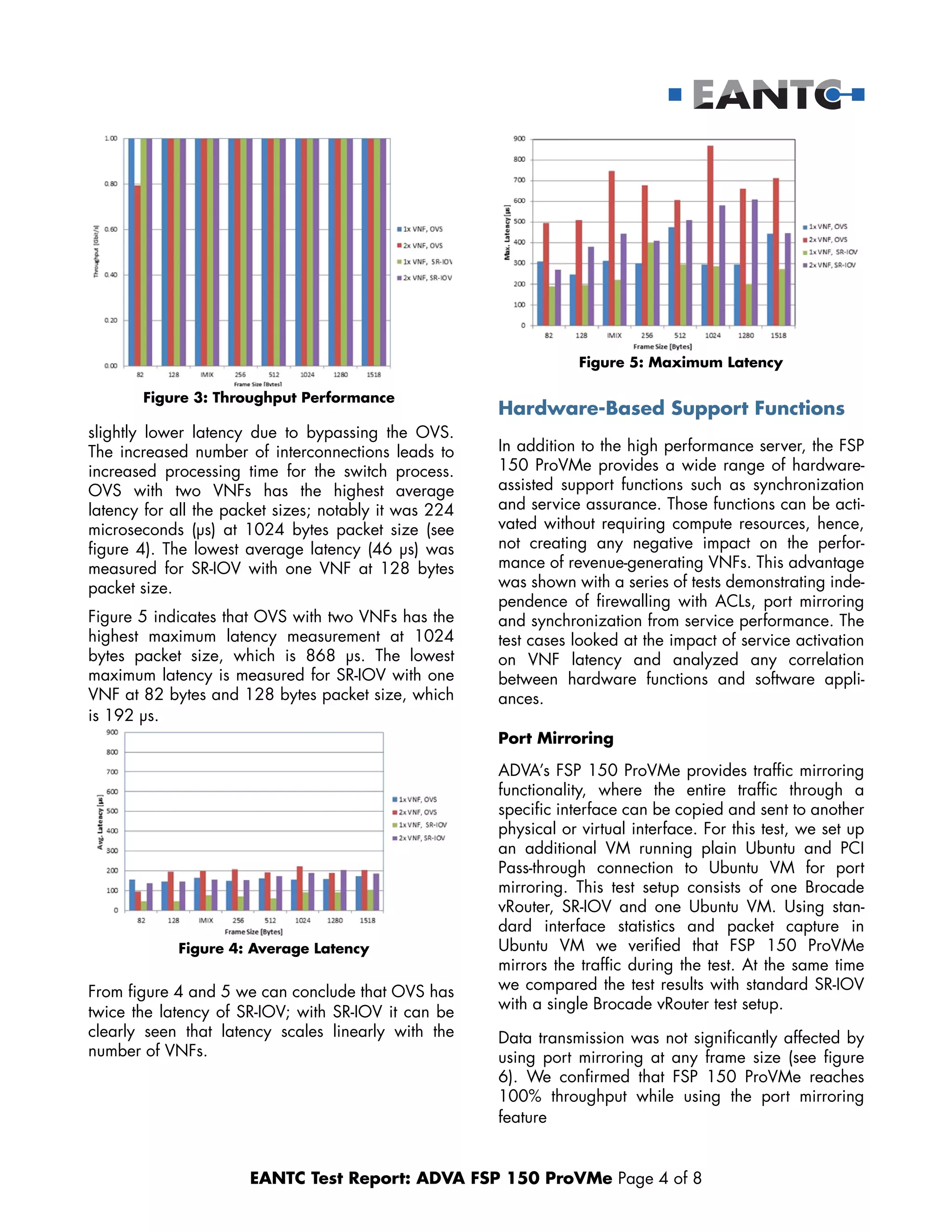 EANTC Test Report: ADVA FSP 150 ProVMe | PDF