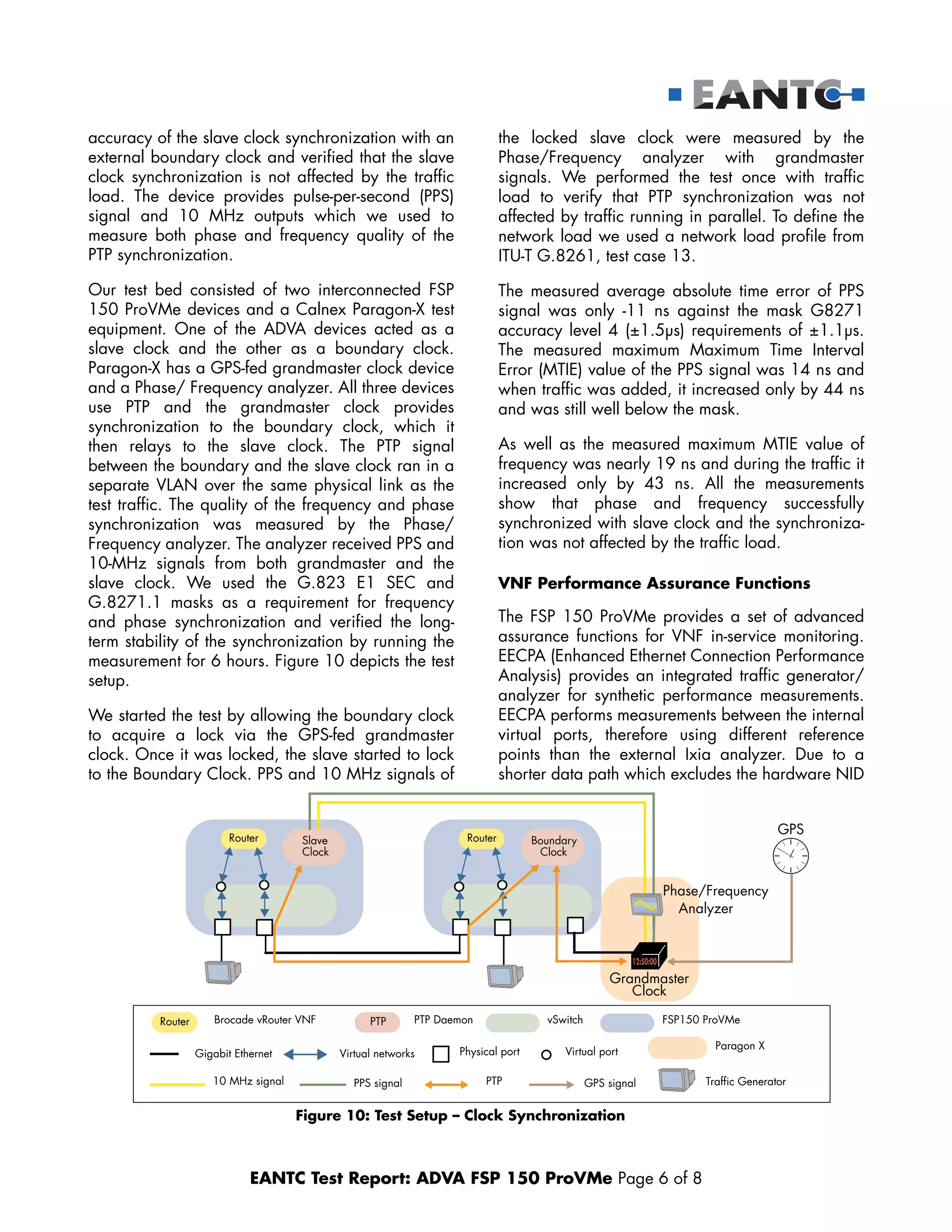 EANTC Test Report: ADVA FSP 150 ProVMe | PDF