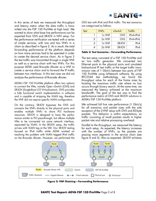 EANTC Test Report: ADVA FSP 150 ProVMe | PDF