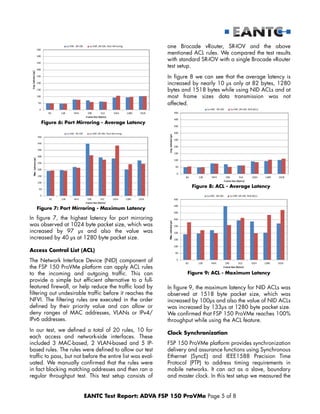 EANTC Test Report: ADVA FSP 150 ProVMe | PDF