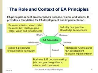 Enterprise Architecture .vs. Collection of Architectures in Enterprise ...