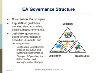 Enterprise Architecture .vs. Collection of Architectures in Enterprise ...
