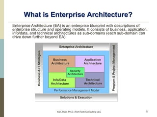 Enterprise Architecture .vs. Collection of Architectures in Enterprise ...