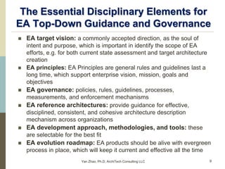 Enterprise Architecture .vs. Collection of Architectures in Enterprise ...
