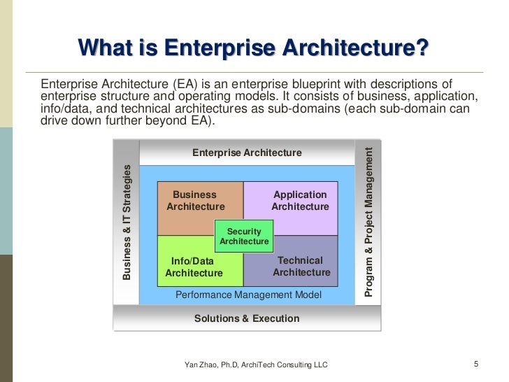 enterprise-architecture-vs-collection-of-architectures-in-enterprise