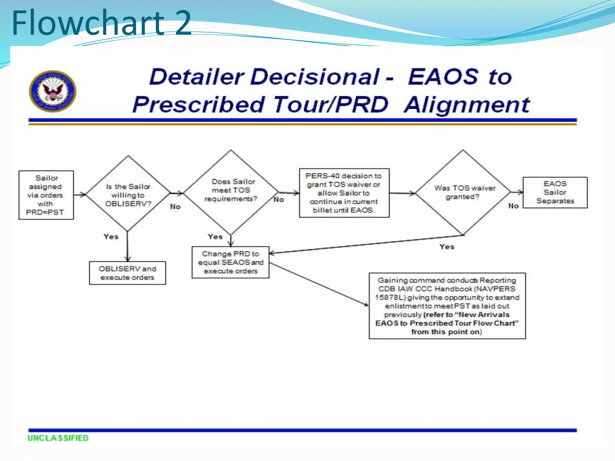 EAOS to PRD Alignment NAVADMIN 307/17 | PPTX