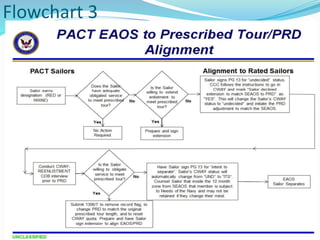 EAOS to PRD Alignment NAVADMIN 307/17 | PPTX
