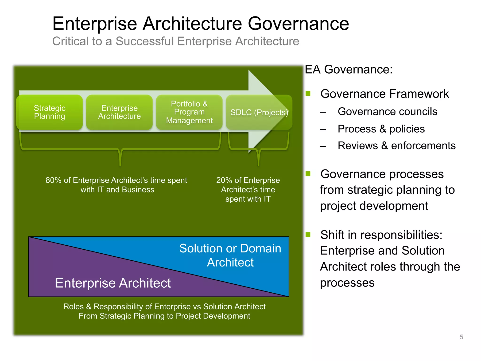 What is Enterprise Architecture? | PPT