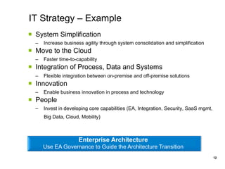 What is Enterprise Architecture? | PPT