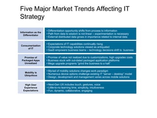 What is Enterprise Architecture? | PPT