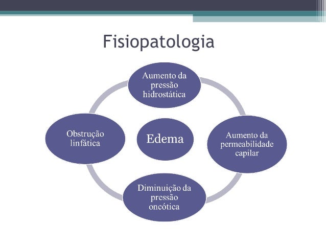 Edema Agudo de Pulmão