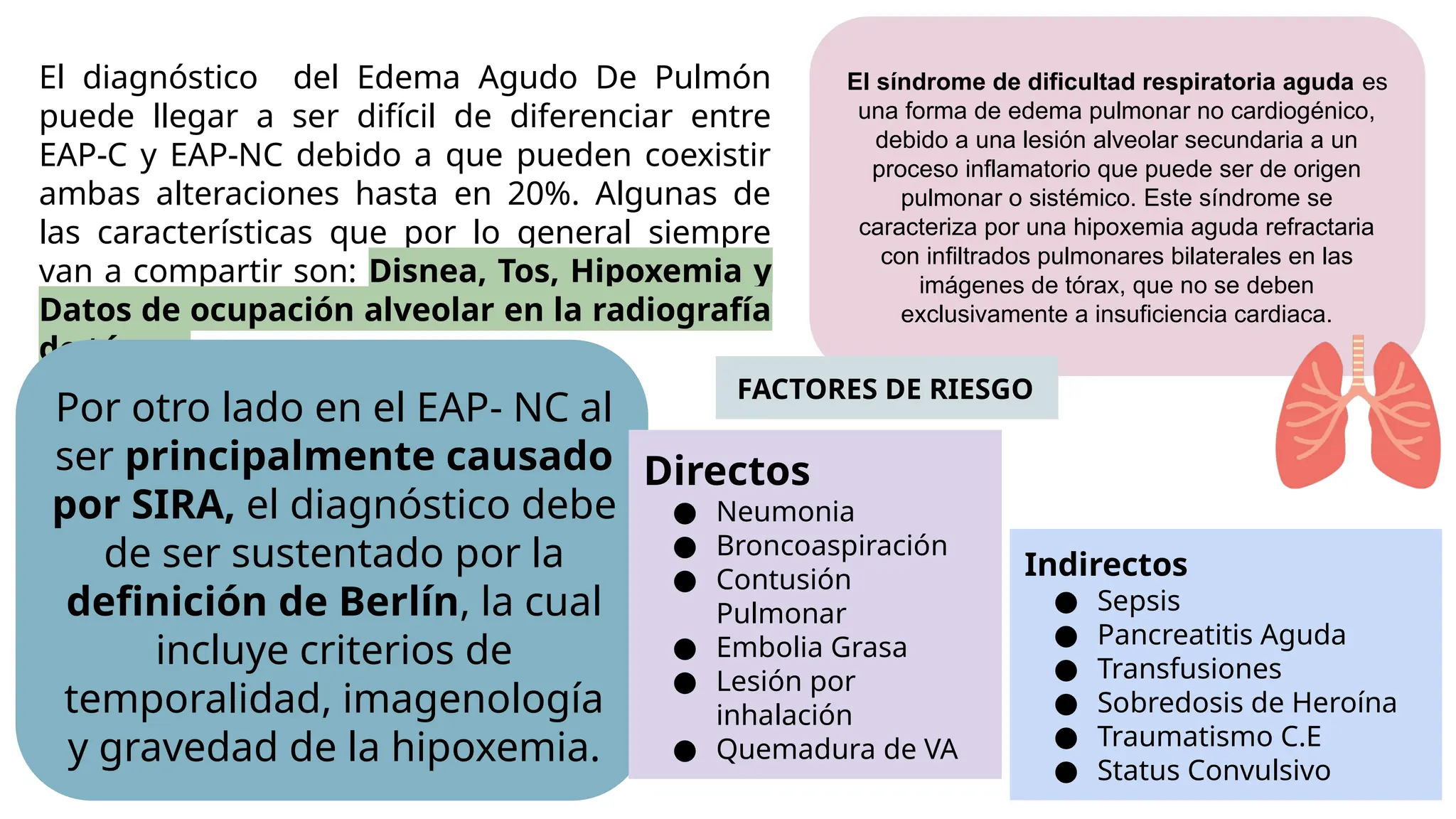 EDEMA AGUDO DE PULMÓN - NIVEL BÁSICO MEDICINA | PPTX