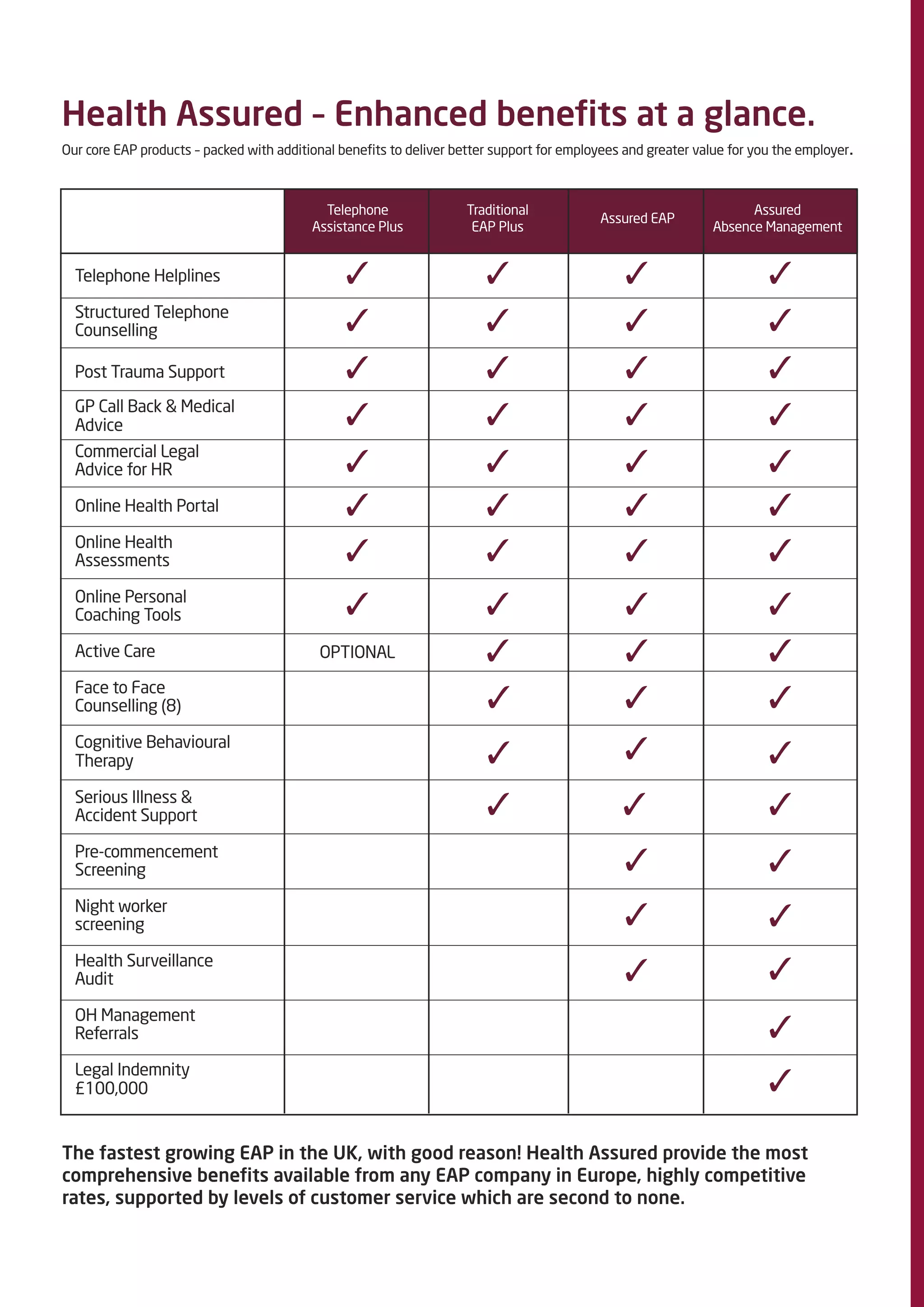 Health Assured | PDF