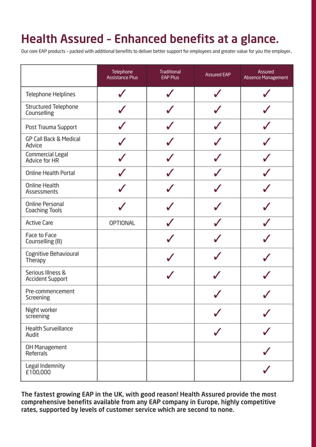 Health Assured | PDF