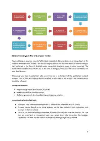 Doing qualitative data analysis | PDF