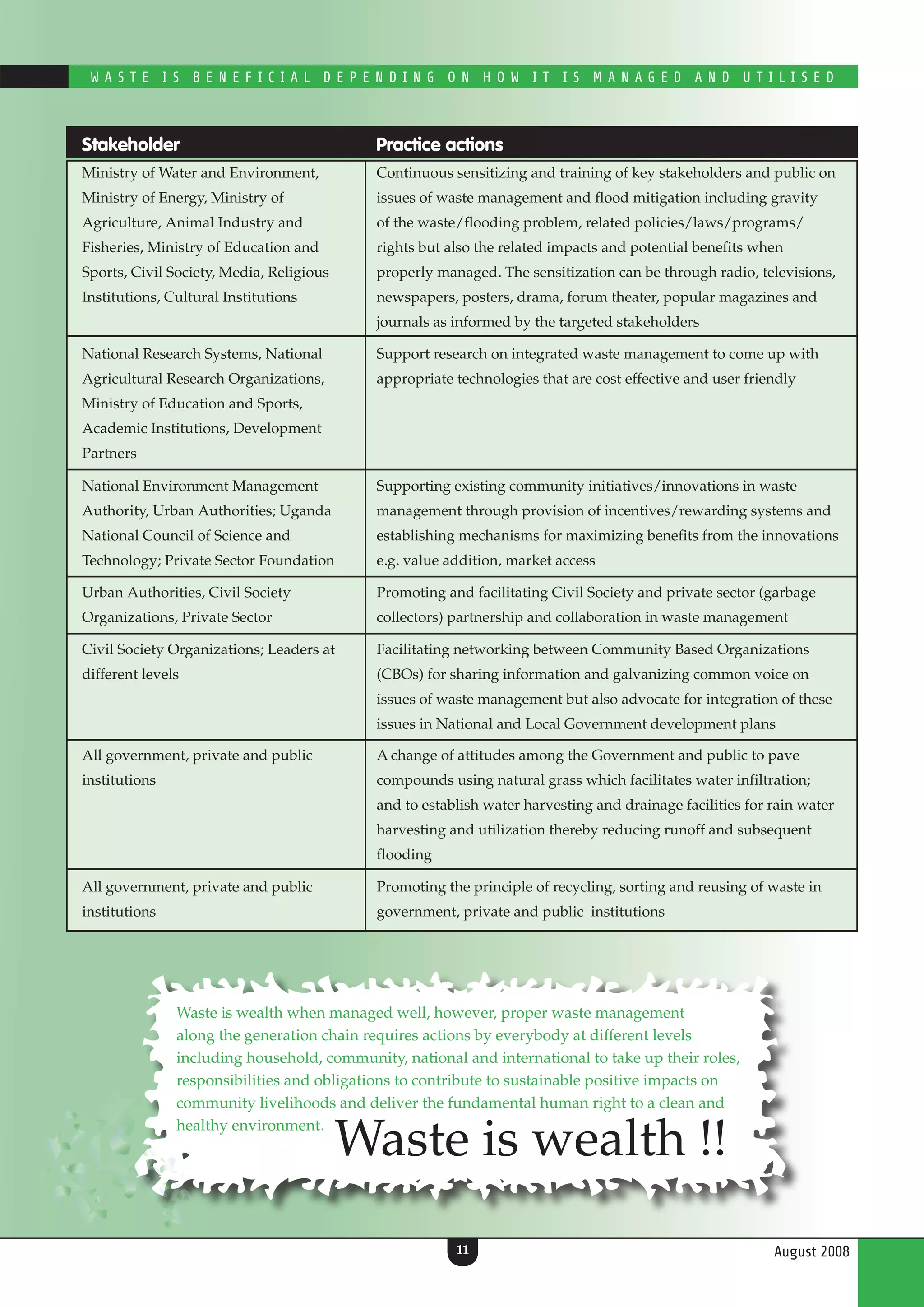 Waste is Wealth: depending on how it is managed and utilized. | PDF