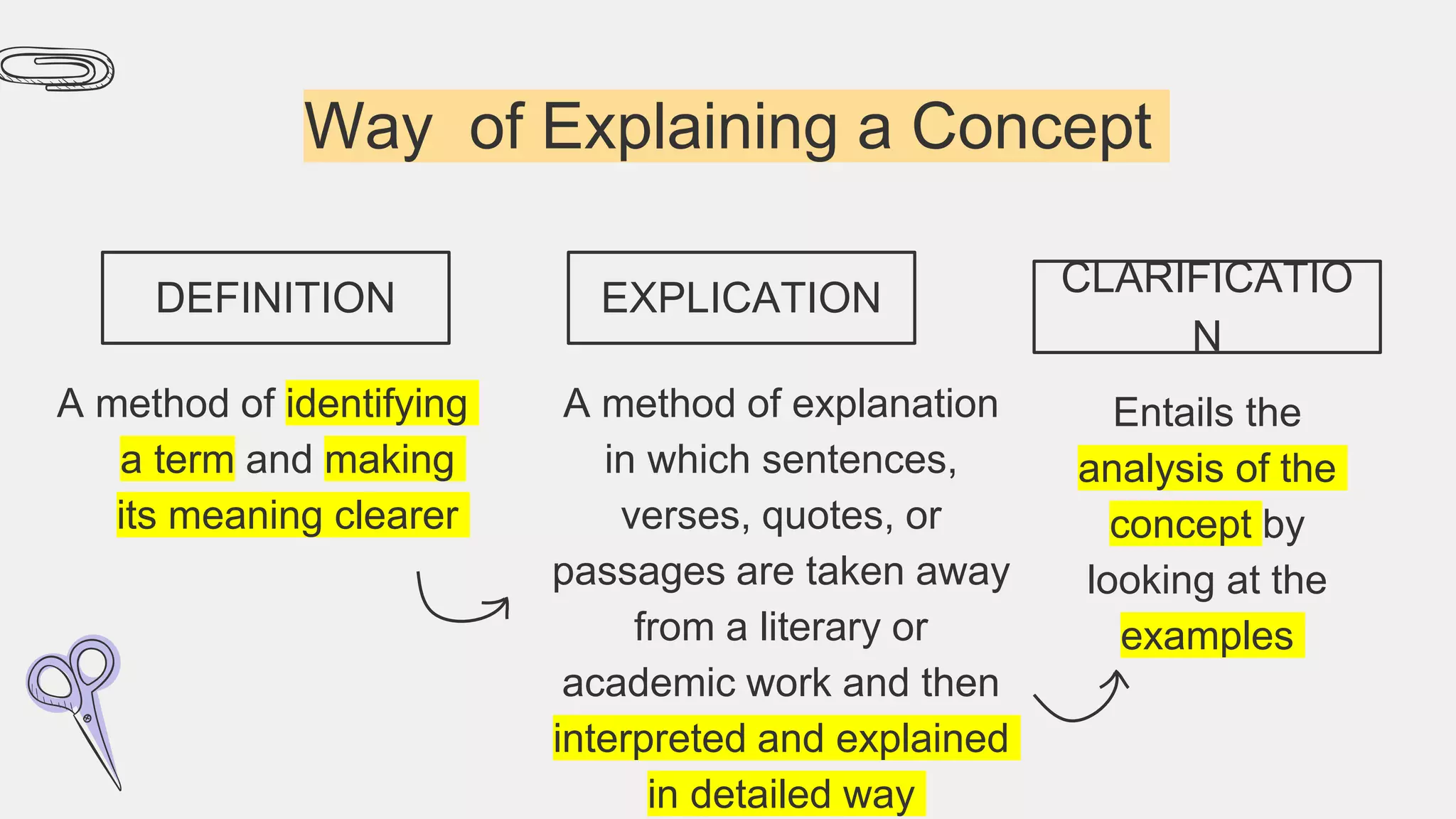 EAPP . WRITING A CONCEPT PAPER.pptx