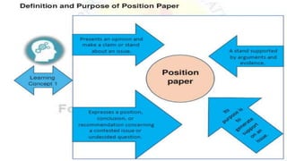 EAPP.WRITING A POSITION PAPER.pptx