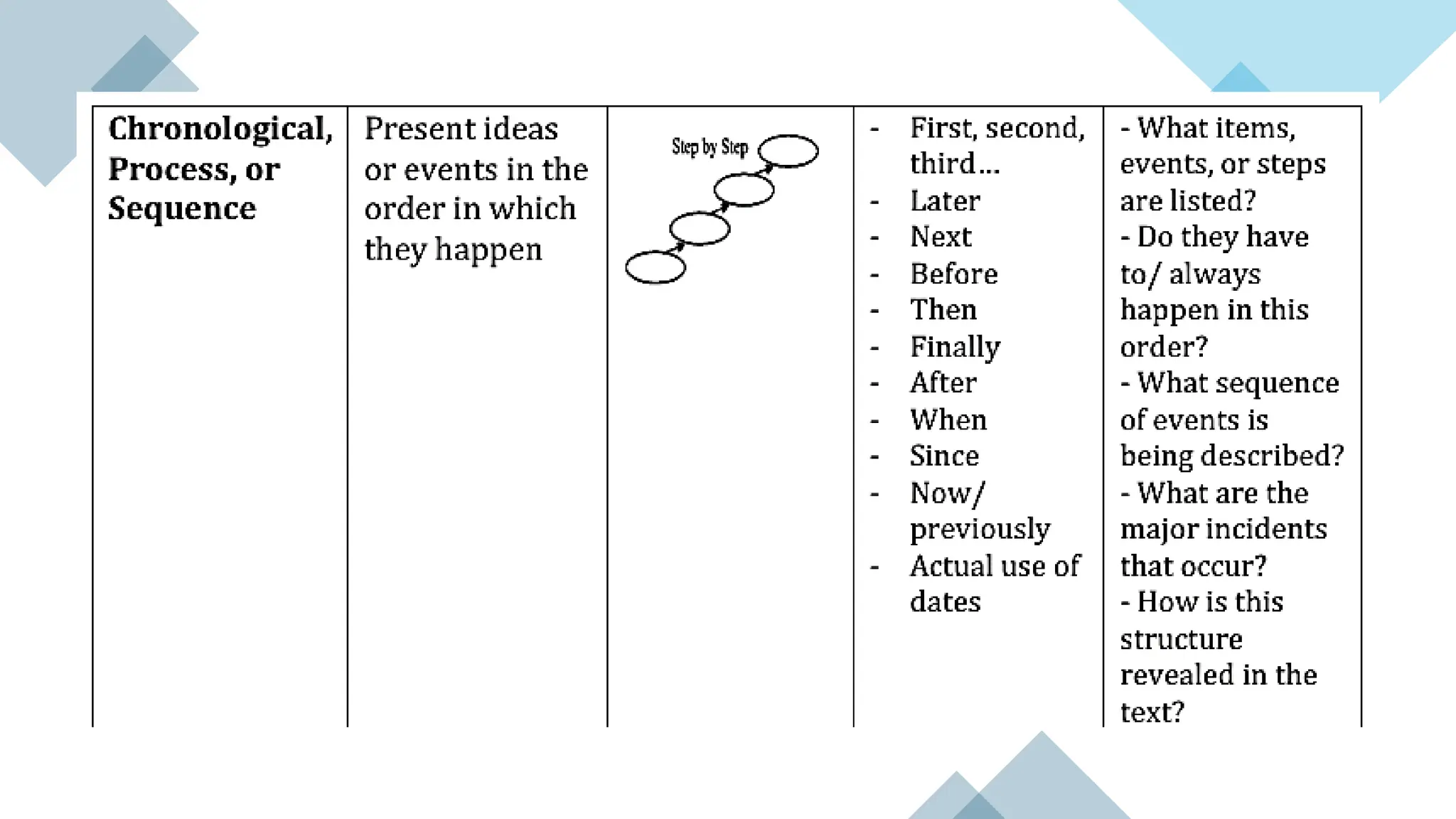 EAPP-Lesson-2-TEXT-STRUCTURES-Q1-Autosaved.pptx